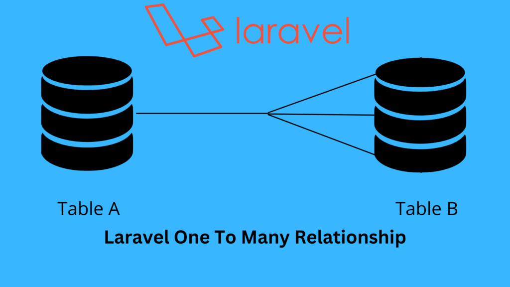 Laravel Validation: How To Use It The Correct Way - Ian Kumu's Blog